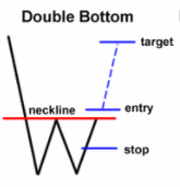 🚨 PATTERNS EVERY TRADER SHOULD KNOW 🚨 THREAD 👇 ♥️ AND RT IF THIS HELPS ...