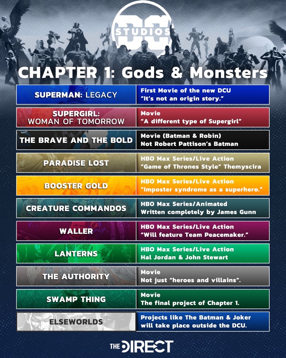 DCU - The Direct on Twitter: "Here's every confirmed movie & show in DC ...