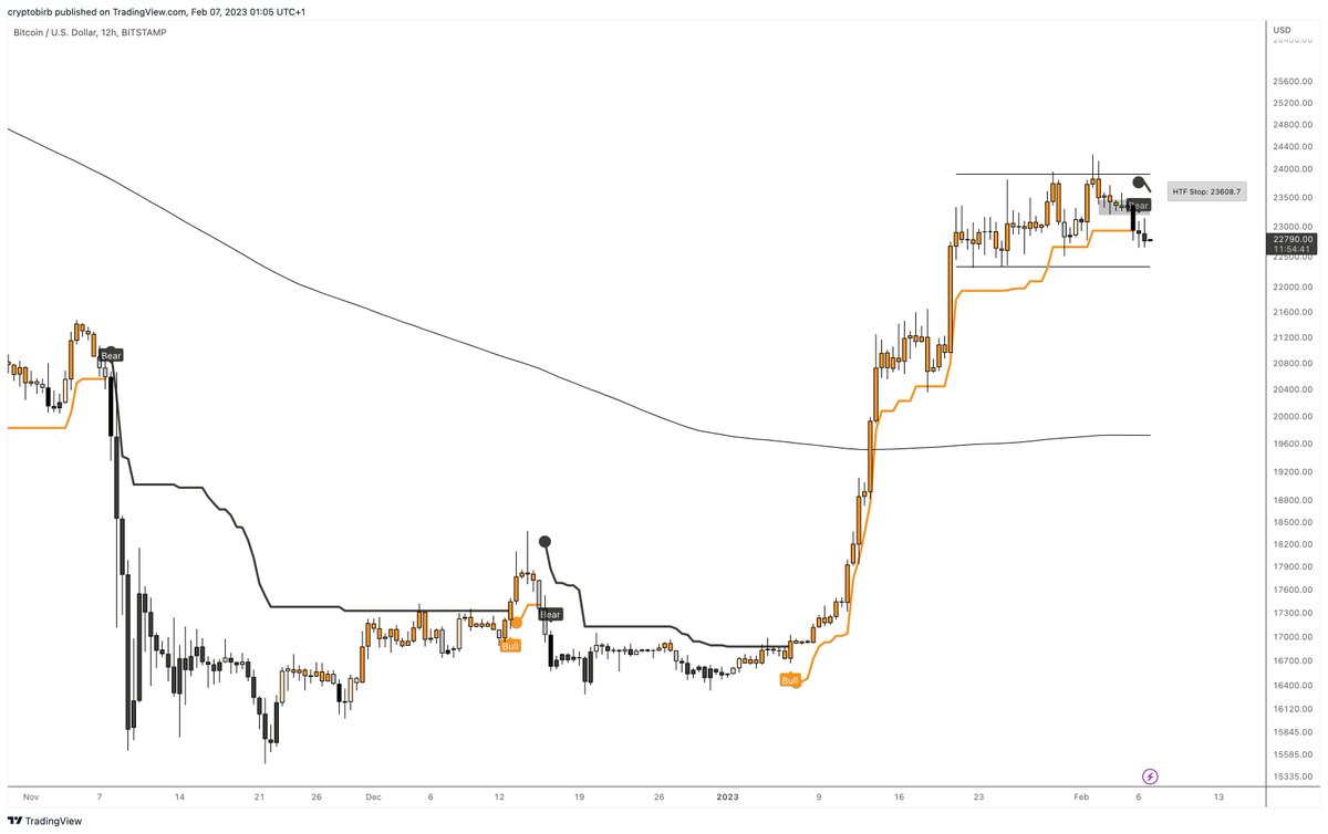 Thread by @crypto_birb on Thread Reader App – Thread Reader App