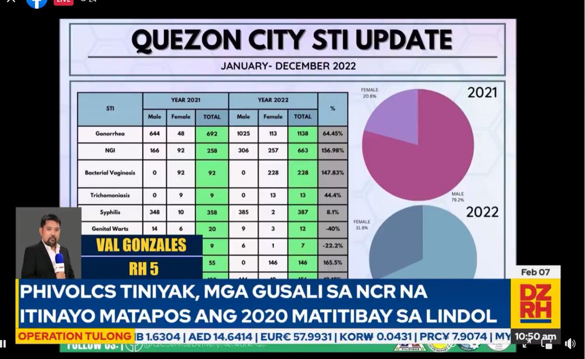 DZRH NEWS on Twitter: DZRH NEWS on Twitter: