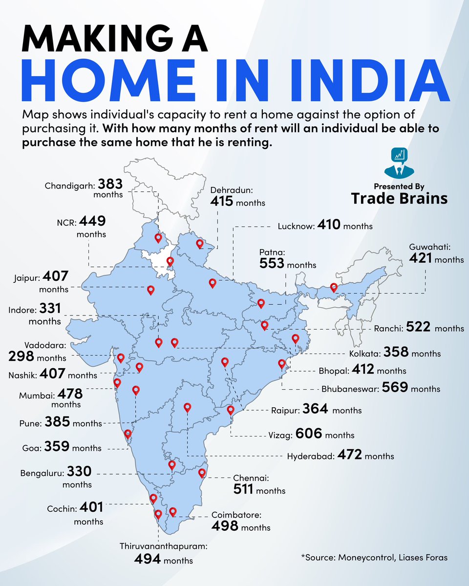 Kritesh Abhishek On Twitter How Many Months Of Rent Required To kritesh-abhishek-on-twitter-how-many-months-of-rent-required-to