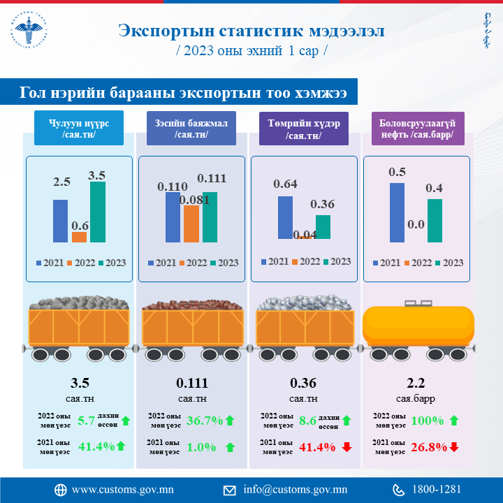 Монголын Гааль Mongolian Customs On Twitter ГЕГ 2023 оны эхний 1