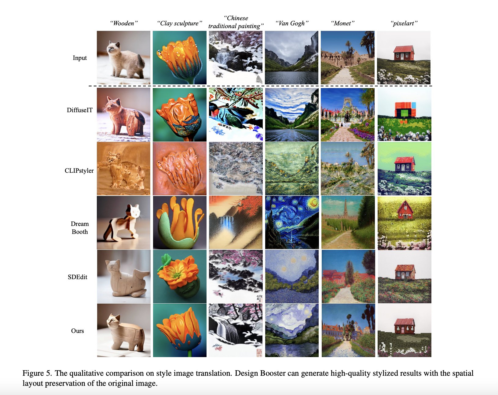 AK on Twitter: "Design Booster: A Text-Guided Diffusion Model for Image Translation with Spatial ...