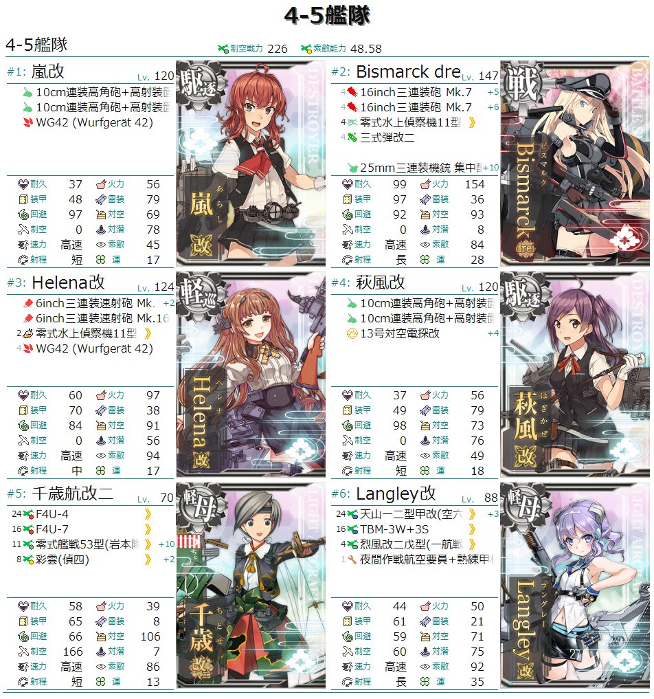 チャンコ増田⋈💉×5 1 22大⑨州東方祭56in福岡開催 艦これ提督歴9年7ヵ月・甲種勲⑲個 On Twitter 【ノルマ】 食休み中