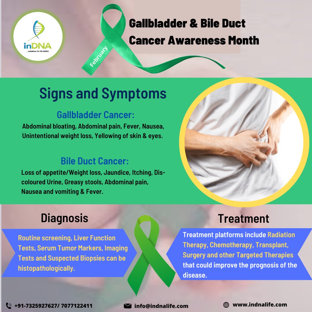 Bile Duct Cancer Ribbon
