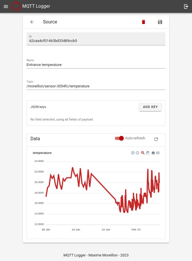 Maxime Moreillon on Twitter: "@nodejs @InfluxDB @MongoDB I also built a #GUI for the service ...