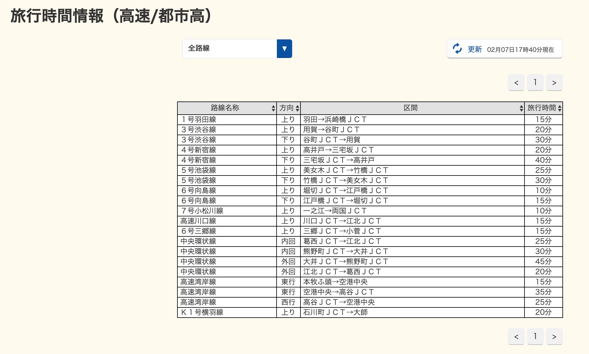 ごんべー On Twitter 圏央道の下総と大栄の間が事故で通行止め。外回りに積載物が落ちたんかな? #交通情報 #事故 #通行止め #首都圏 #首都高 #圏央道 T