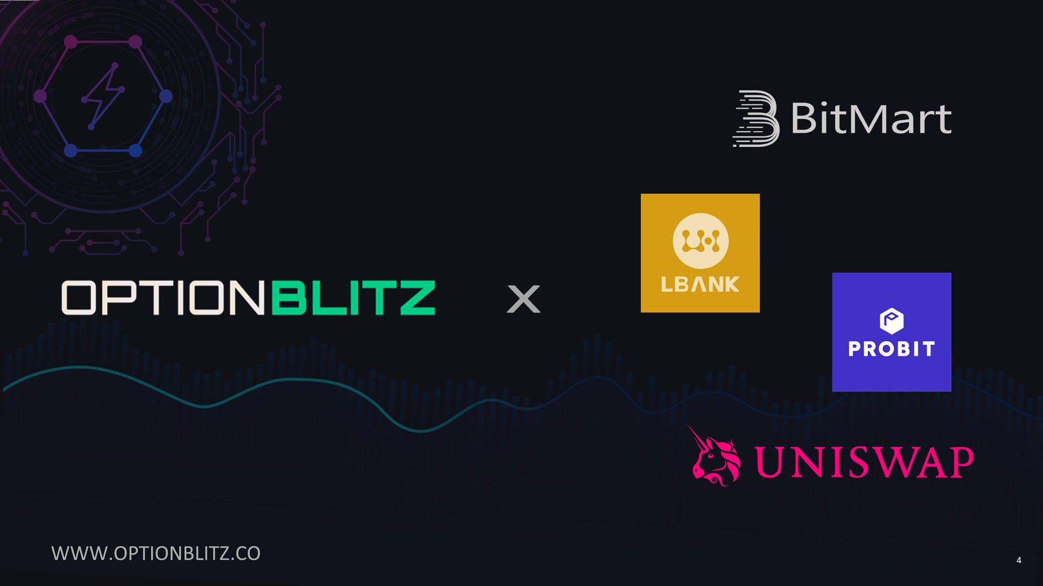OptionBlitz ⚡️ on Twitter: "OptionBlitz has agreements with @BitMartExchange @LBank_Exchange ...