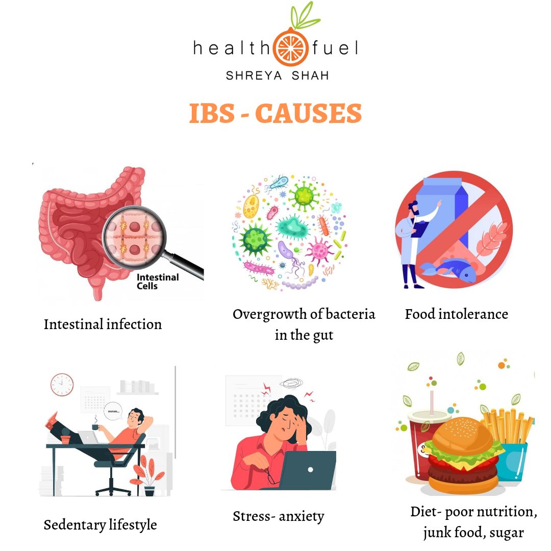 Irritable Bowel Syndrome (IBS) Do u constantly have abdominal pain ...