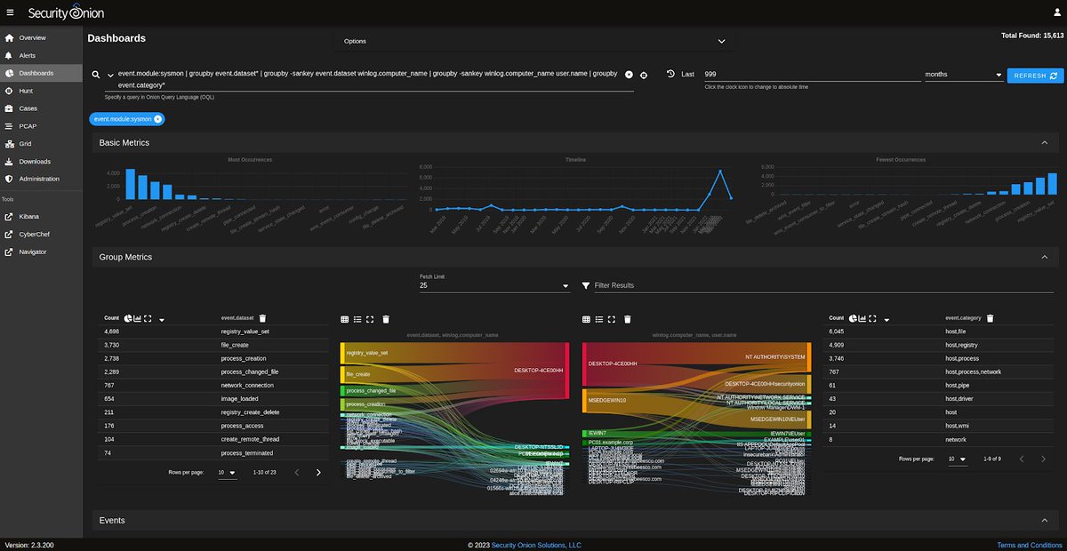 #SecurityOnion 2.3.210 now available including: #Elastic 8.6.1 # ...