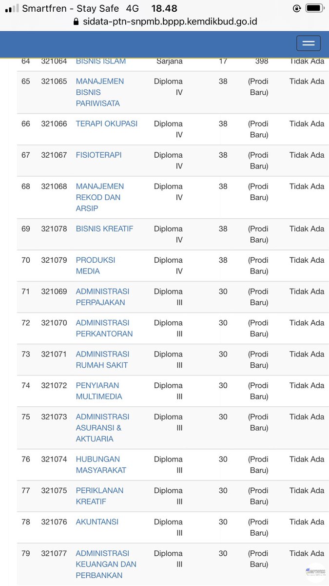 BURUANN CEK PINNED!!— SBMPTNFESS on Twitter: "🧑‍🎓 Vokasi ui kan udah masuk SNBT nih, kira2 ukt ...