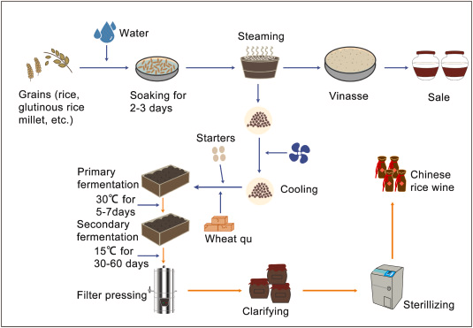 In part 1 of our millet thread series we just skimmed the surface of ...
