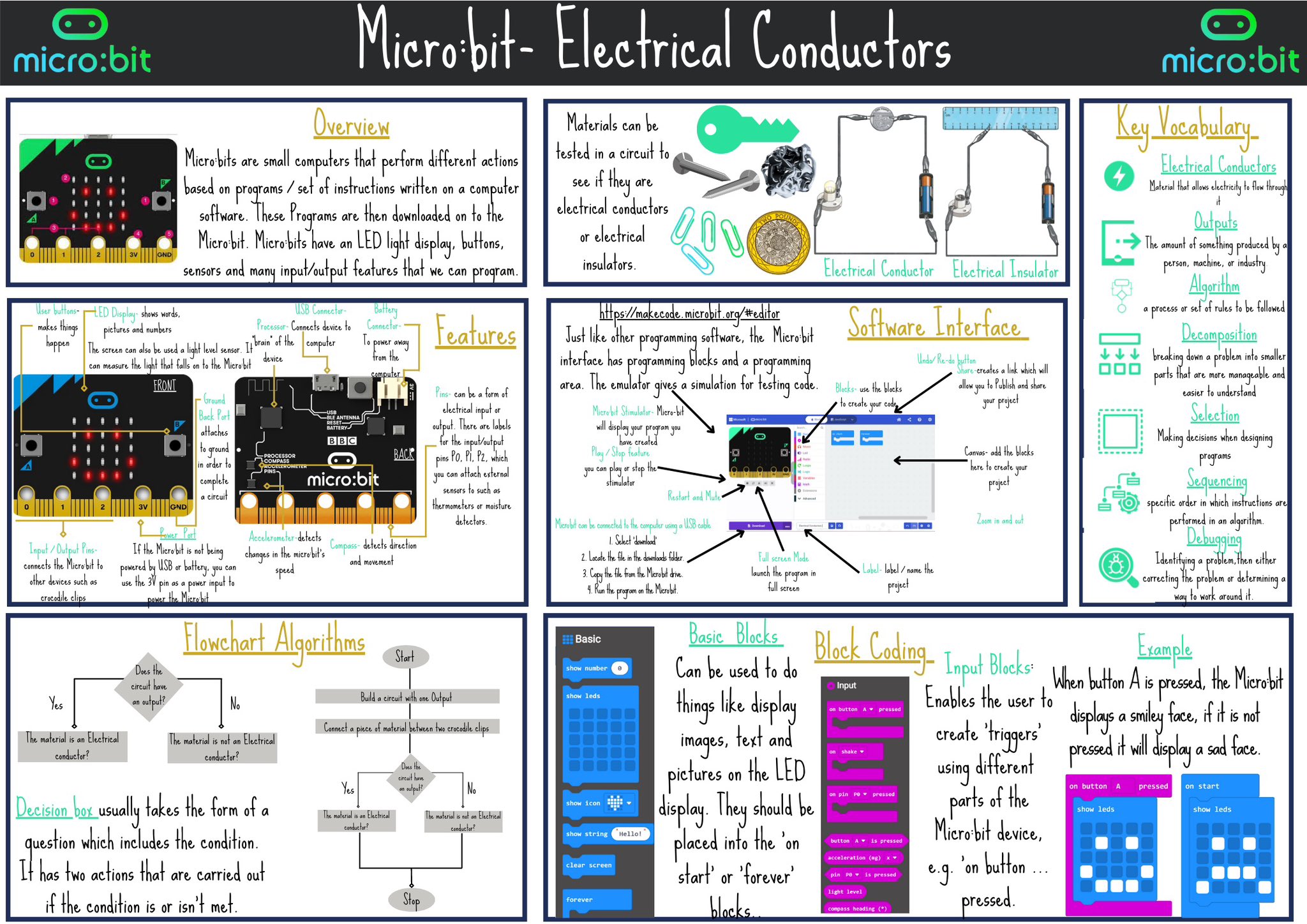 Faheemah Vachhiat on Twitter: "@microbit_edu @theASE @TsuiAllen I created a KO for this unit if ...