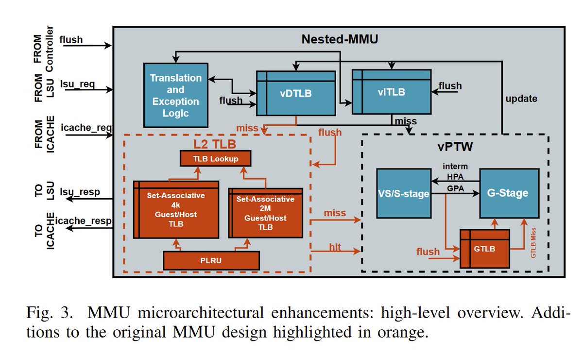 PULP Platform on Twitter: "Here is our new paper in collaboration with University of Minho which ...