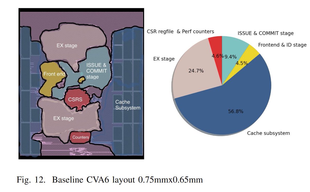 PULP Platform on Twitter: "Here is our new paper in collaboration with University of Minho which ...