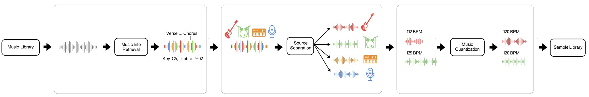 samim on Twitter: "Introducing Polymath: The open-source tool that converts any music-library ...