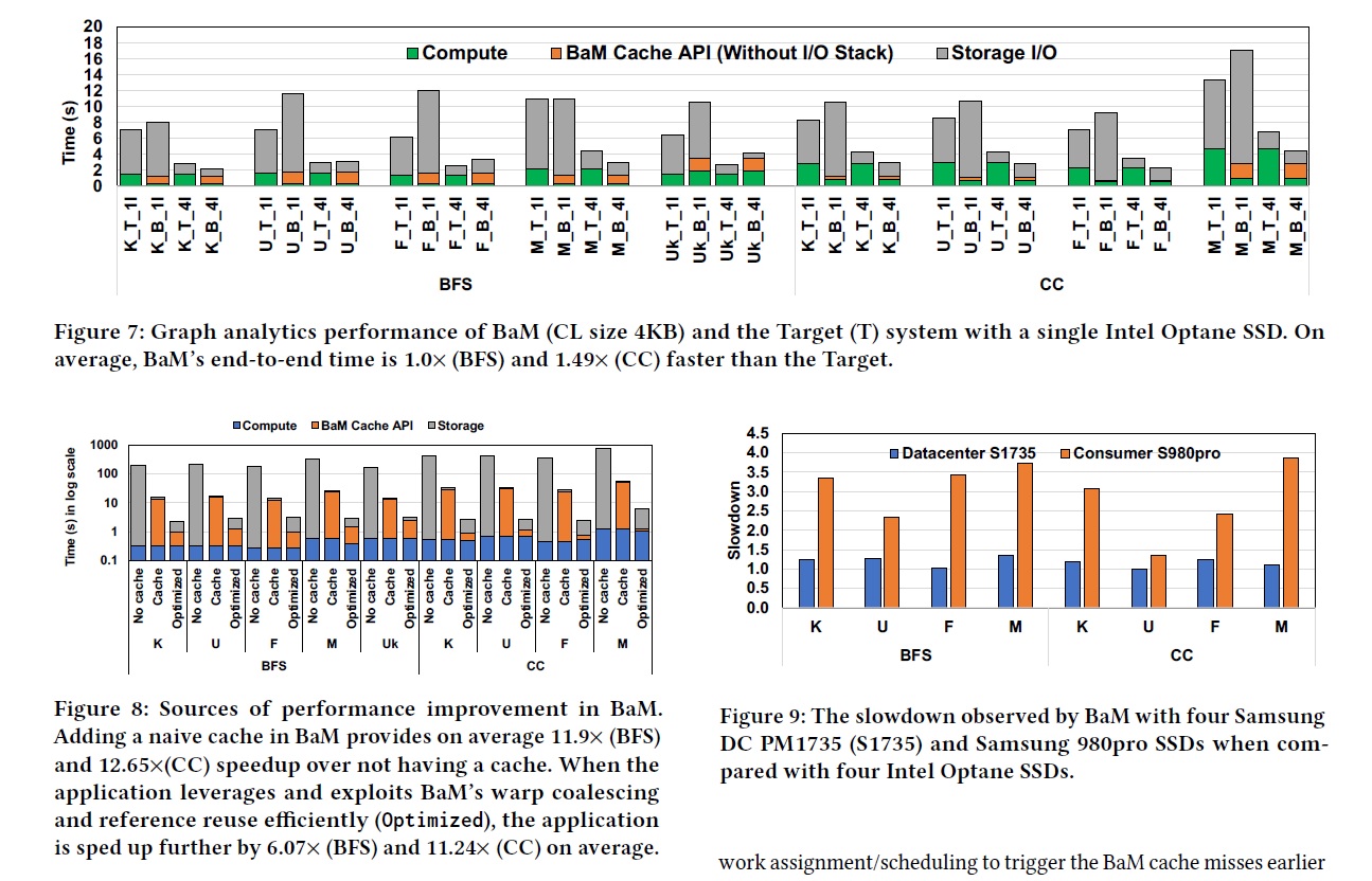 OGAWA, Tadashi on Twitter: "=> "GPU-Initiated On-Demand High-Throughput Storage Access in the ...
