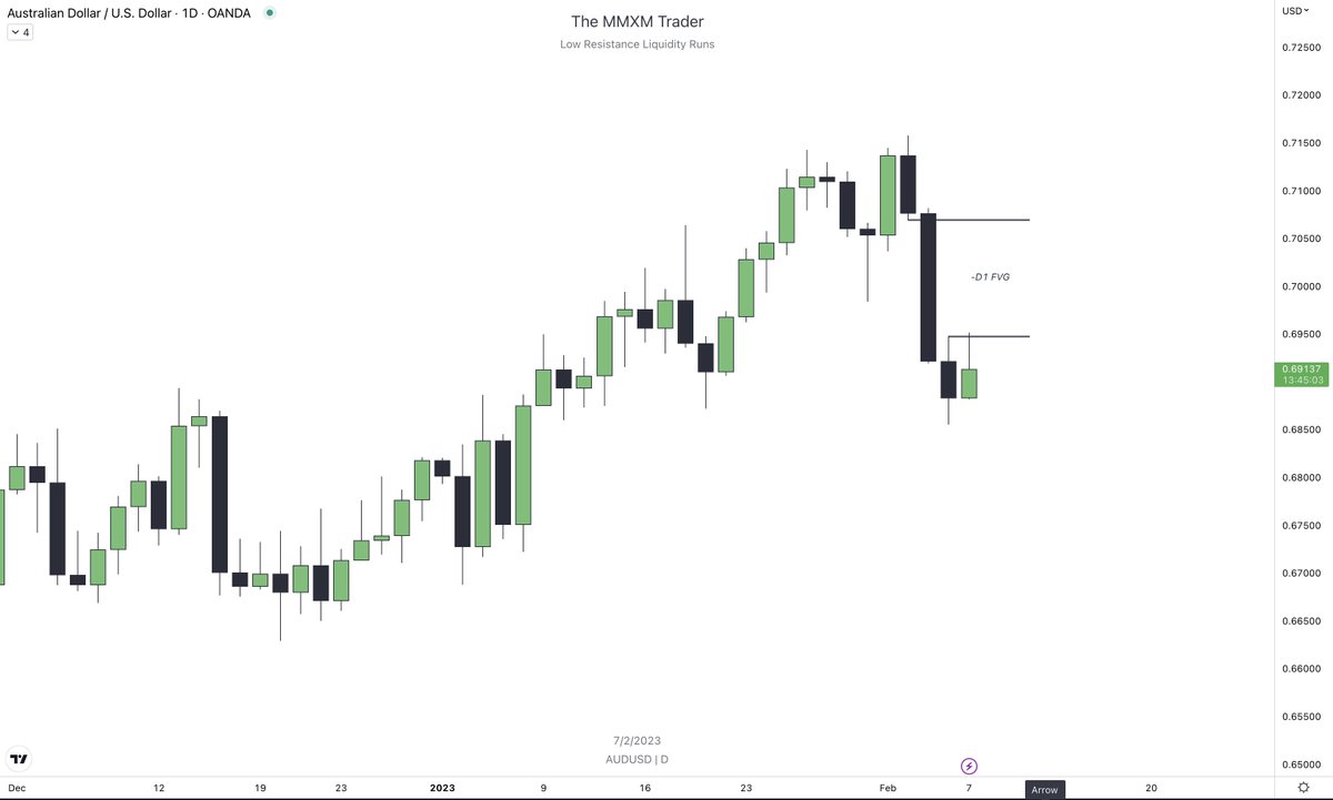 The MMXM Trader on Twitter: The MMXM Trader on Twitter: