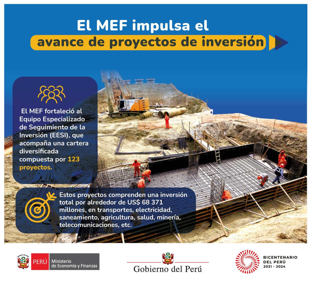 Consejo de Ministros on Twitter: "RT @MEF_Peru: 🏗 El MEF, a través del Equipo Especializado de ...