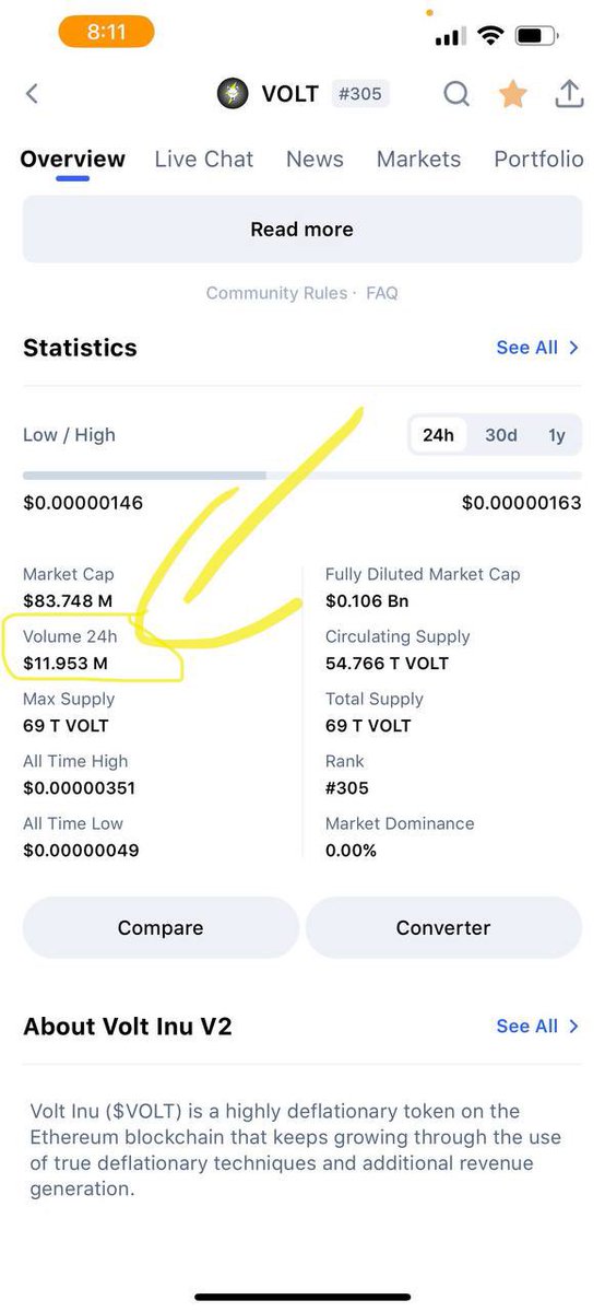 Volt Inu ⚡️ on Twitter: "RT @reem51627980: 117 million mc and 12 million 24 hour volume on cmc ...