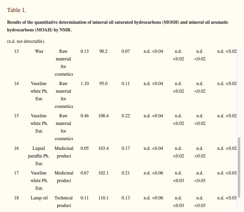 Are you still using Vaseline on your skin? This dangerous oil byproduct ...