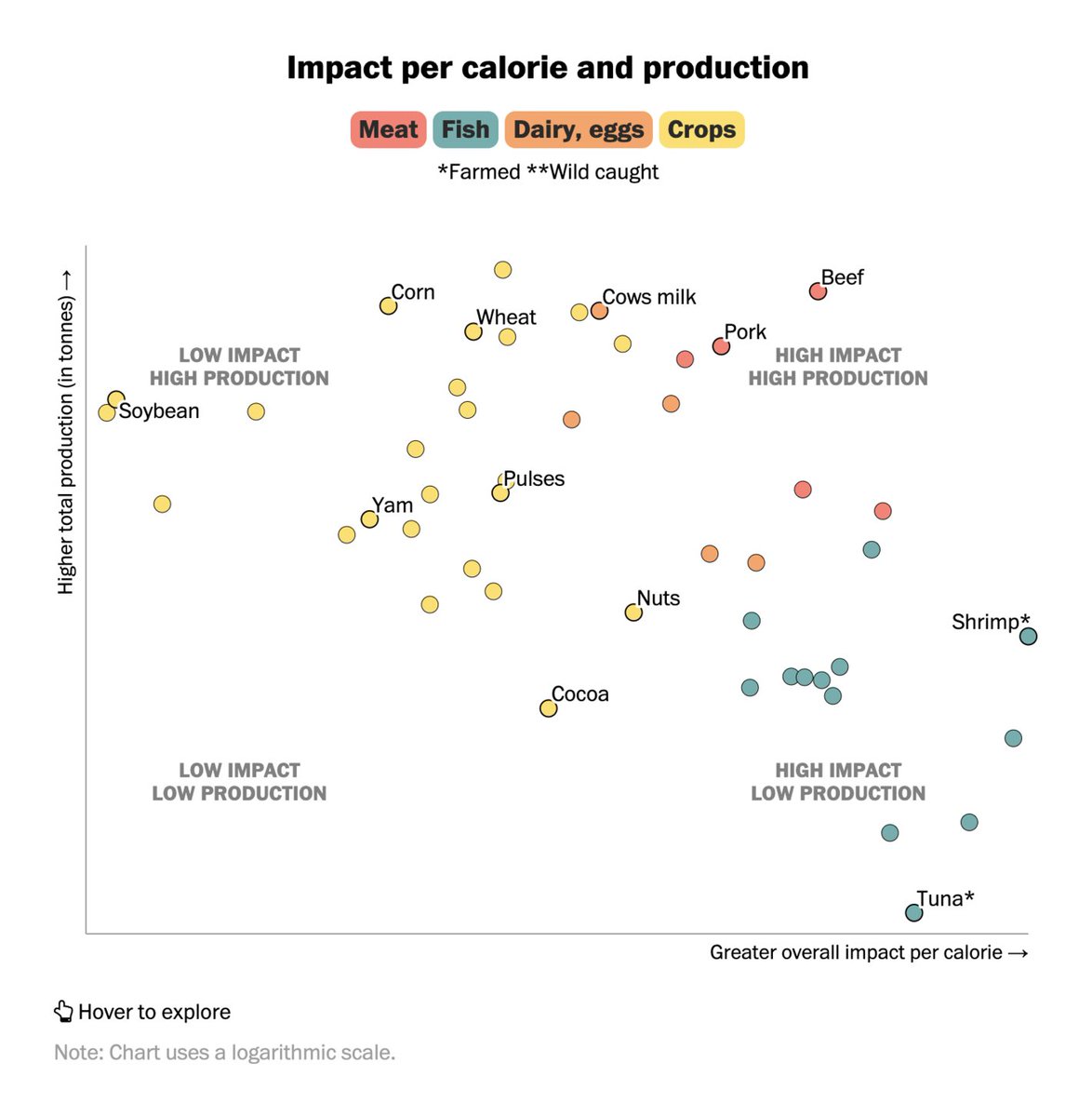 Datawrapper on Twitter: "New Data Vis Dispatch! This week, it covers earthquake maps, charts ...