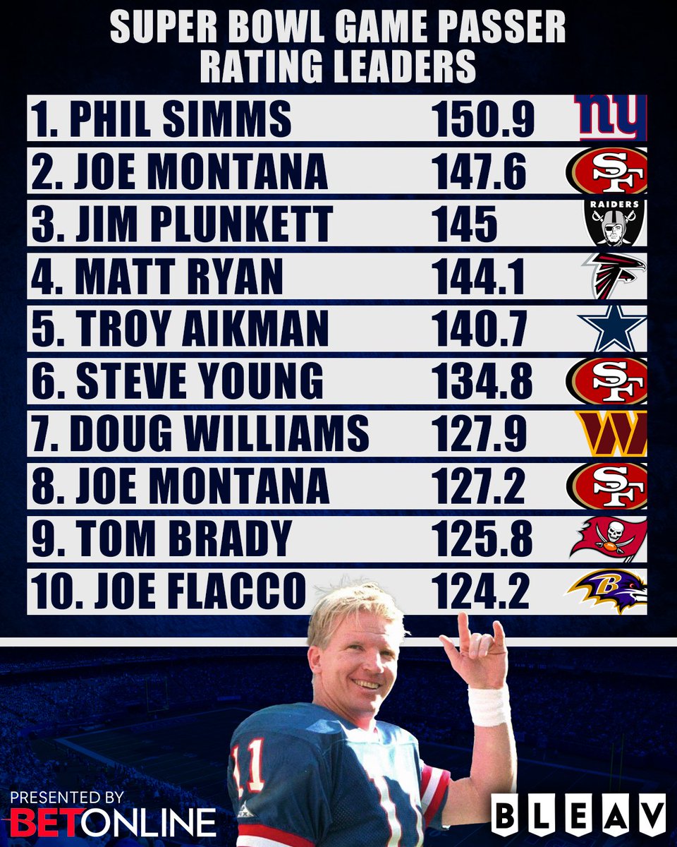 Bleav on Twitter: "Lol Matt Ryan did all he could to beat the Patriots ...