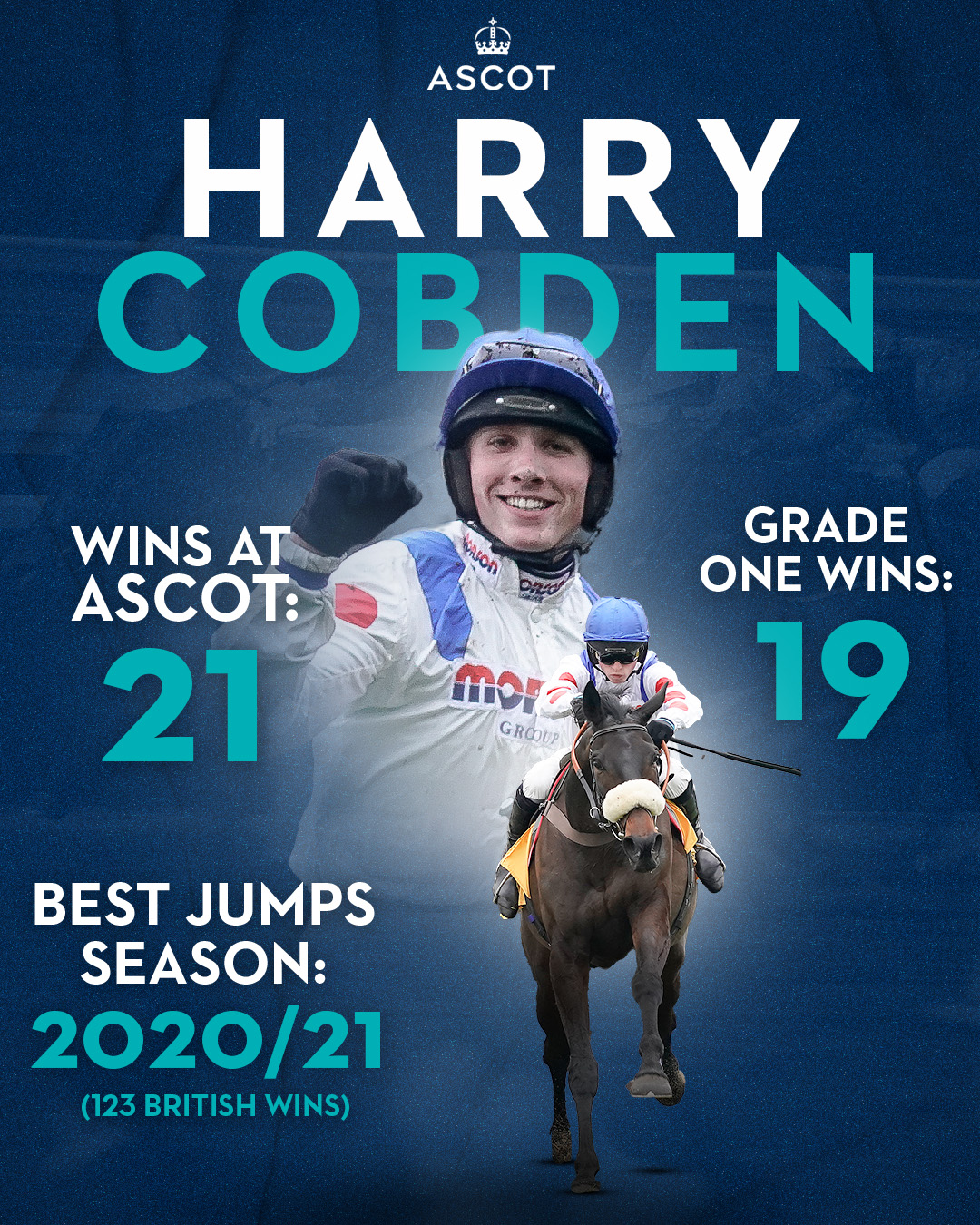 Ascot Racecourse on Twitter: "Harry Cobden has impressed in the saddle over the last few years ...