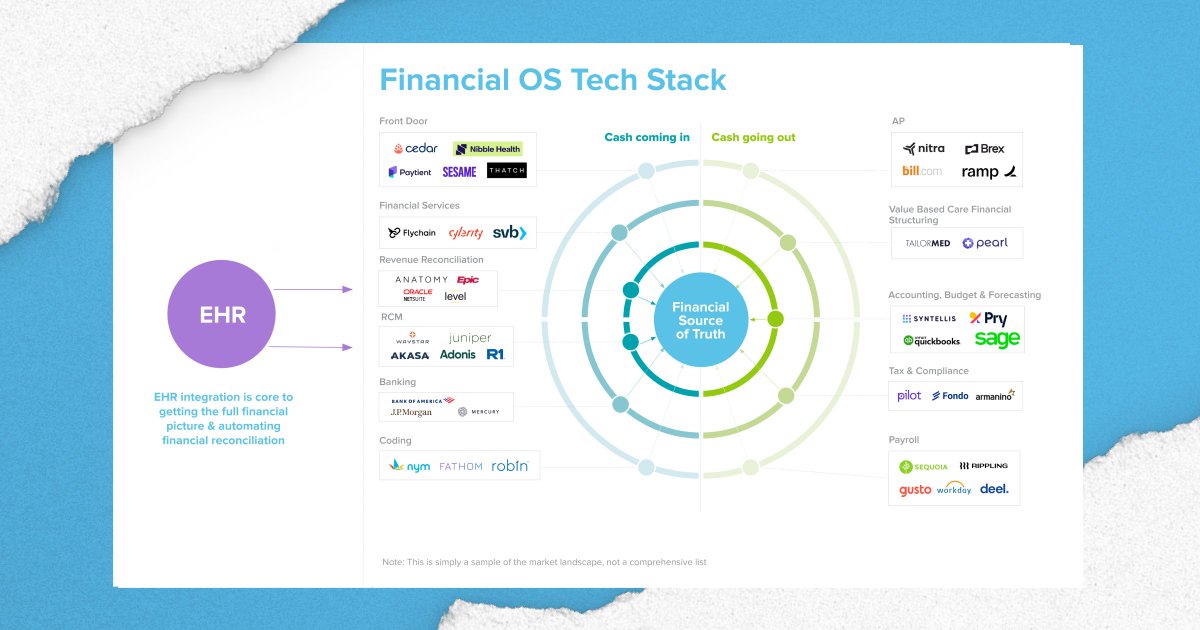 Melissa Wasser - Andreessen Horowitz