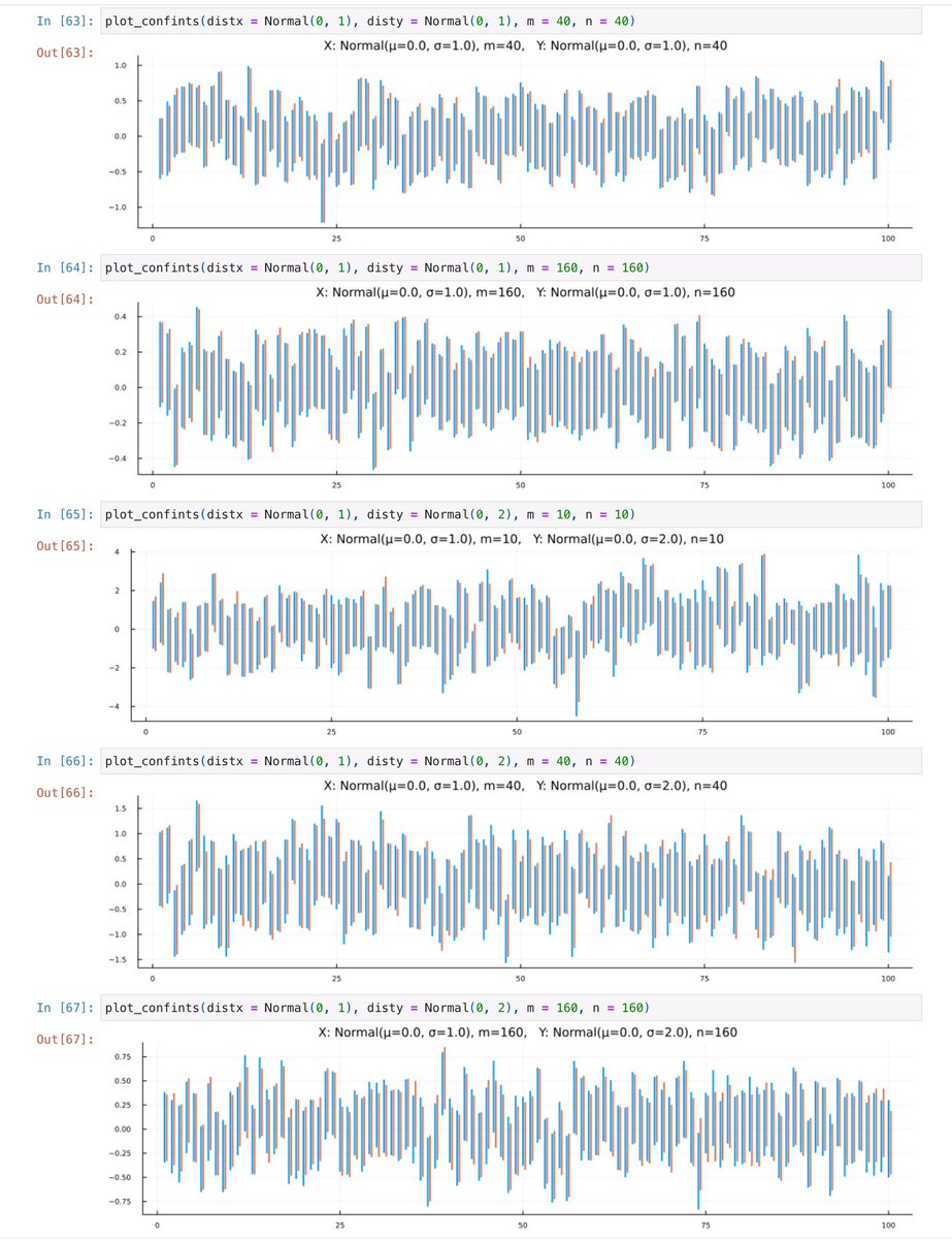 黒木玄 Gen Kuroki on Twitter: "RT @genkuroki: #統計 Wilcoxon-Mann-Whitney検定に付随してよく使われているシフトの信頼区間と同様の ...
