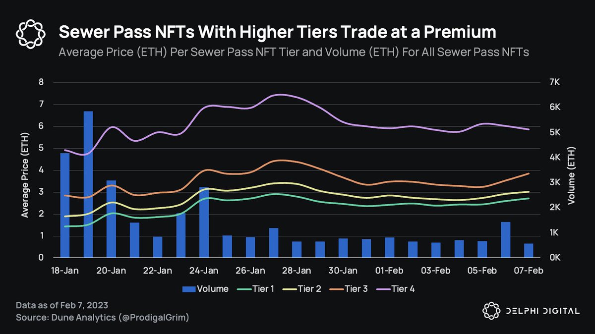 Thread by @Delphi_Digital on Thread Reader App – Thread Reader App