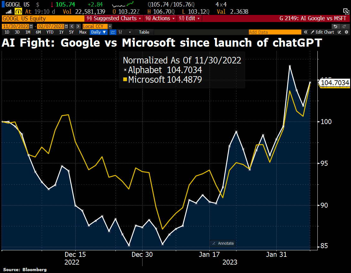 Microsoft launches search engine ‘infused with AI.’ New Microsoft Bing ...