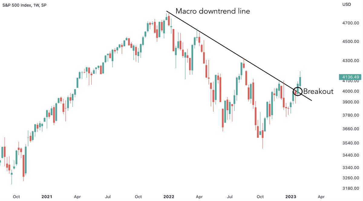 Thread by @GameofTrades_ on Thread Reader App – Thread Reader App