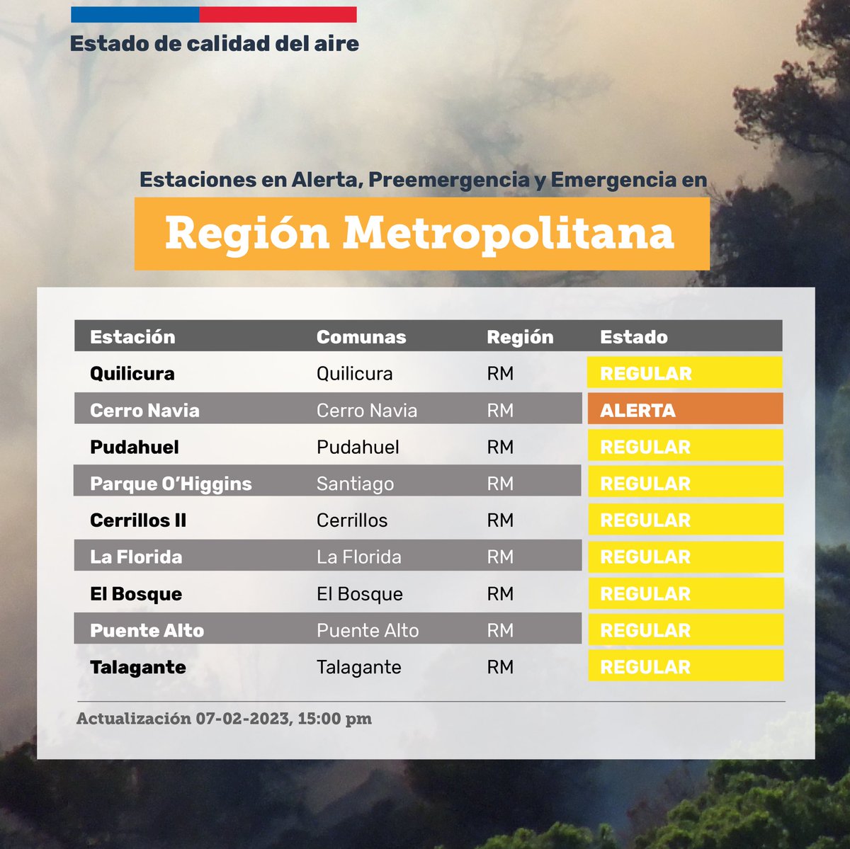 Ministerio del Medio Ambiente on Twitter: "🚨¡Actualización! Nuevo Reporte de Estado de Calidad ...