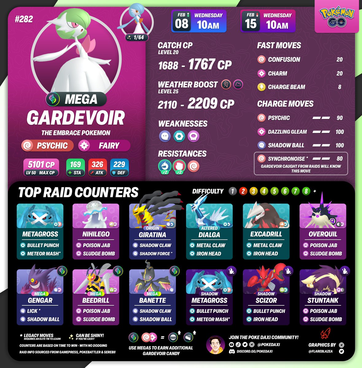 Mega Gardevoir Pokemon Go Counters