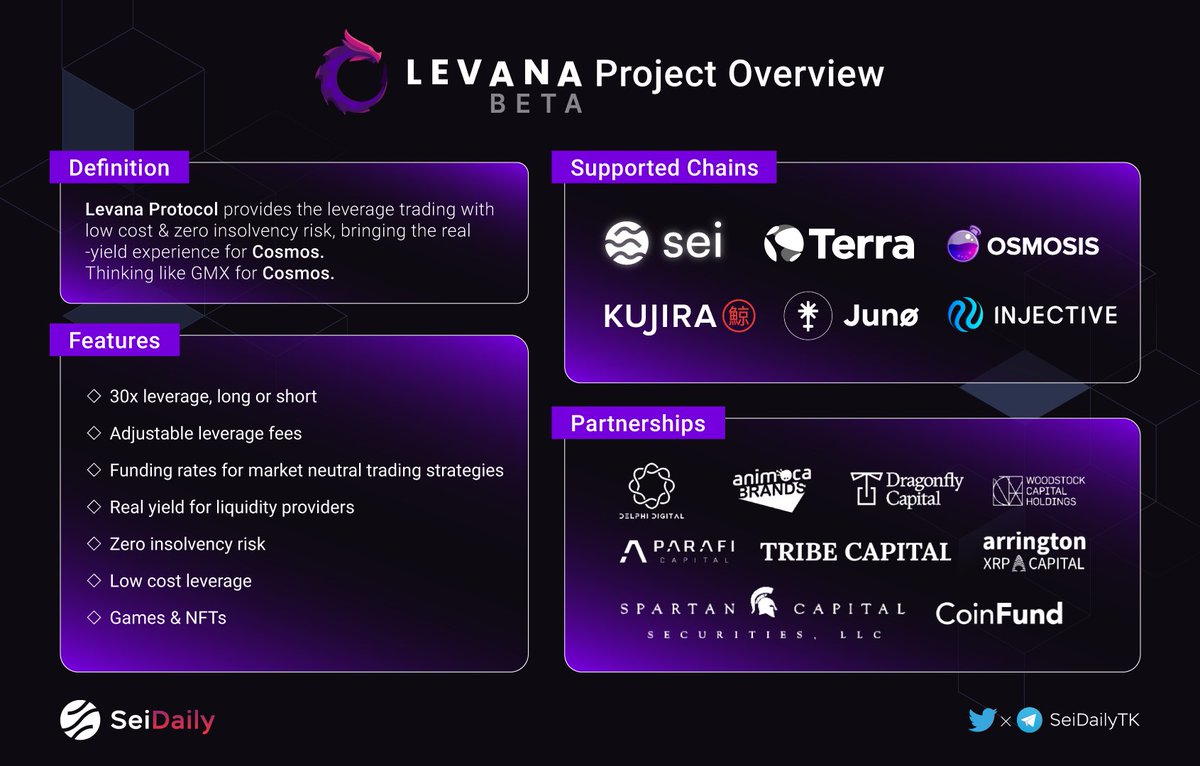 TareasMenores03(💙,🧡)🐬 on Twitter: "RT @SeiDailyTK: Levana Protocol Overview @Levana_protocol is ...
