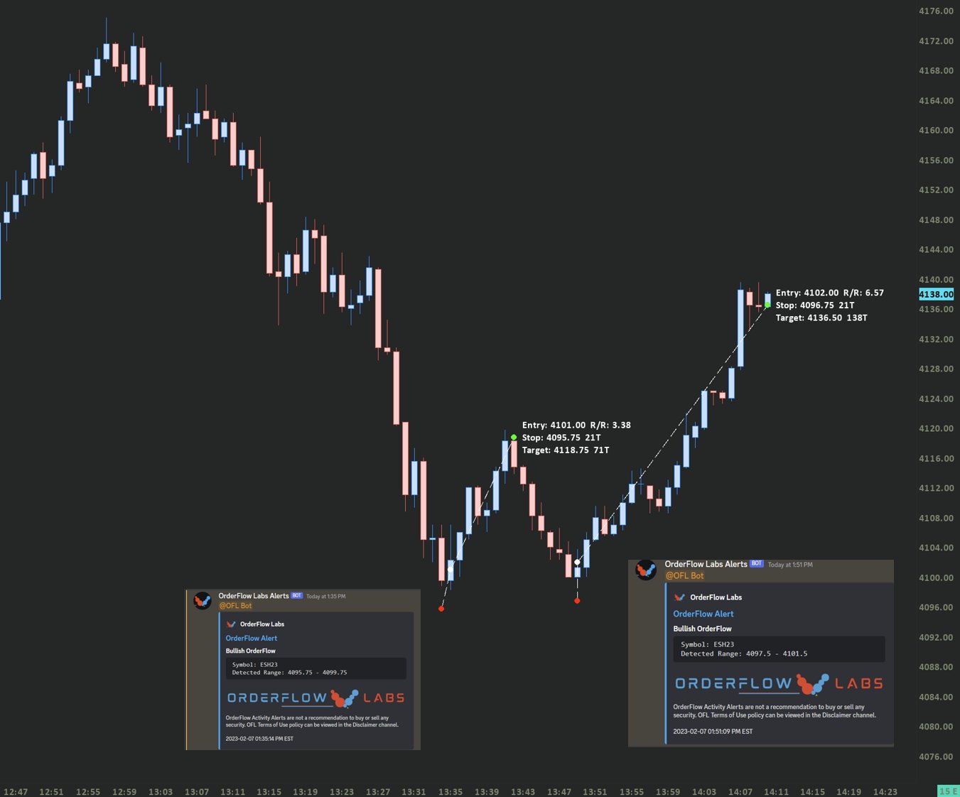 OrderFlow Labs on Twitter: "Just a little peak behind the curtain at the OrderFlow Bot alerts ...