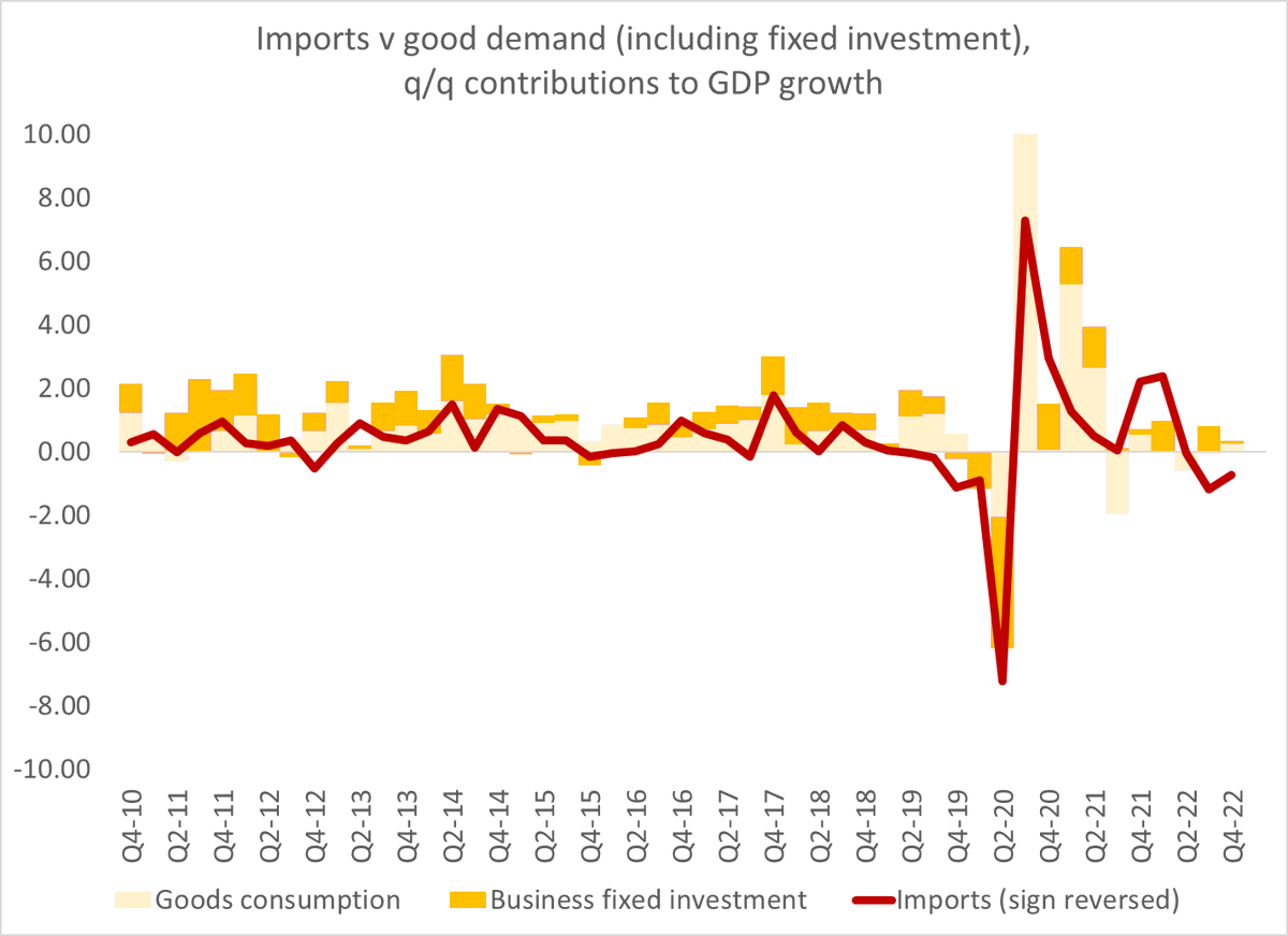 There is no shortage of good analysis of the 2022 US trade data ...