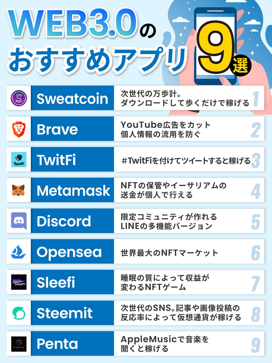 あんこ on Twitter: "RT @kodaiGrow: そろそろWeb3.0に参入するべき。「GAFAなど巨大企業から解放」「個人で稼げる」「クリエイターファースト」「コミュニティの ...