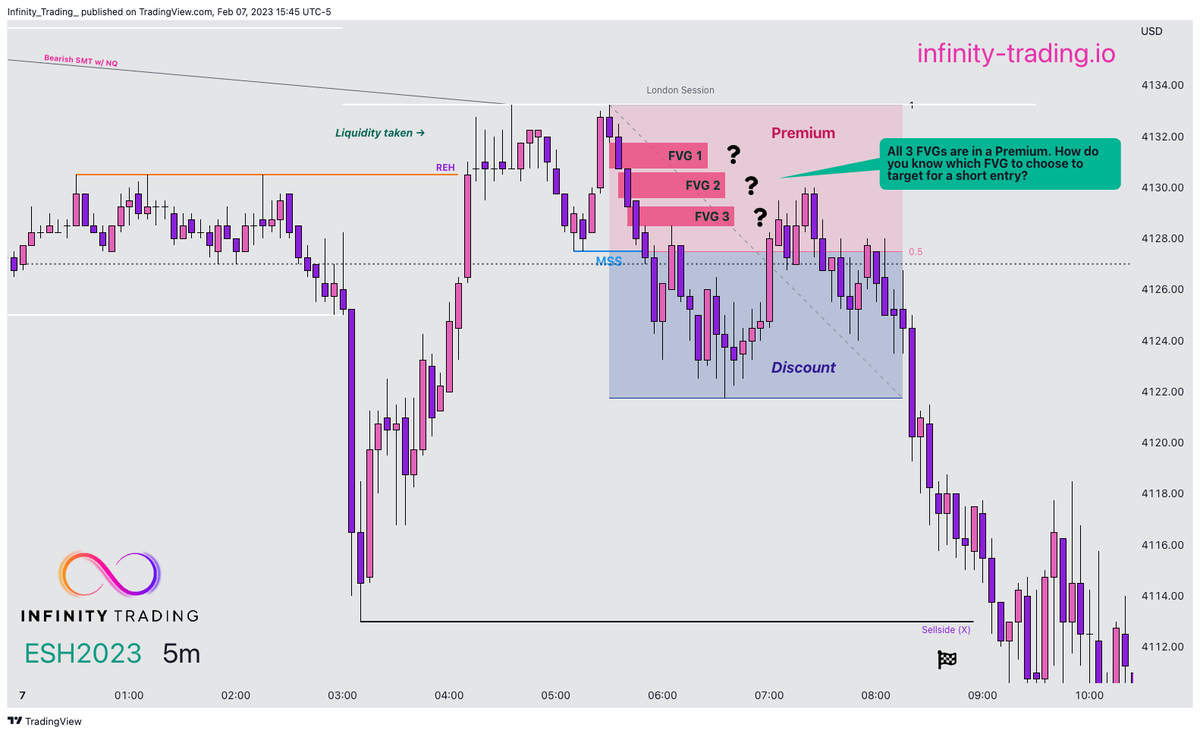 Infinity Trading On Twitter 2 7 2023 Icts Pa Chronicles A Visual