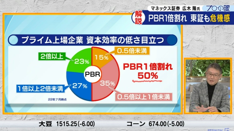 世界四季報 on Twitter: "実績PBR低位ランキング：日経 https://nikkei.com/markets/ranking/page/?bd=pbrlow… 非財務価値、ROE ...