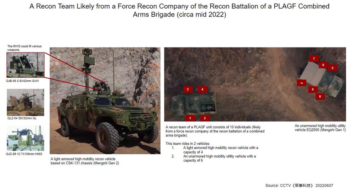 SomePLAOSINT on Twitter: "16/Many | Armor and mobility are 2 ways to protect one on the ...