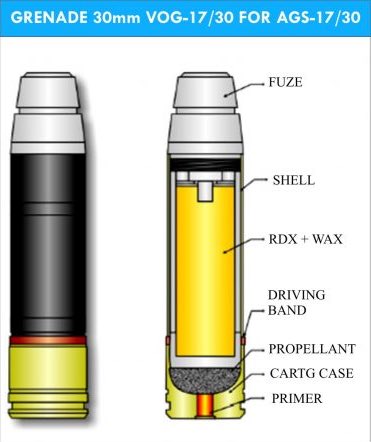 DayDaBeep on Twitter: "Do you not know what a VOG-17 is? It’s a impact fused Grenade meant to be ...