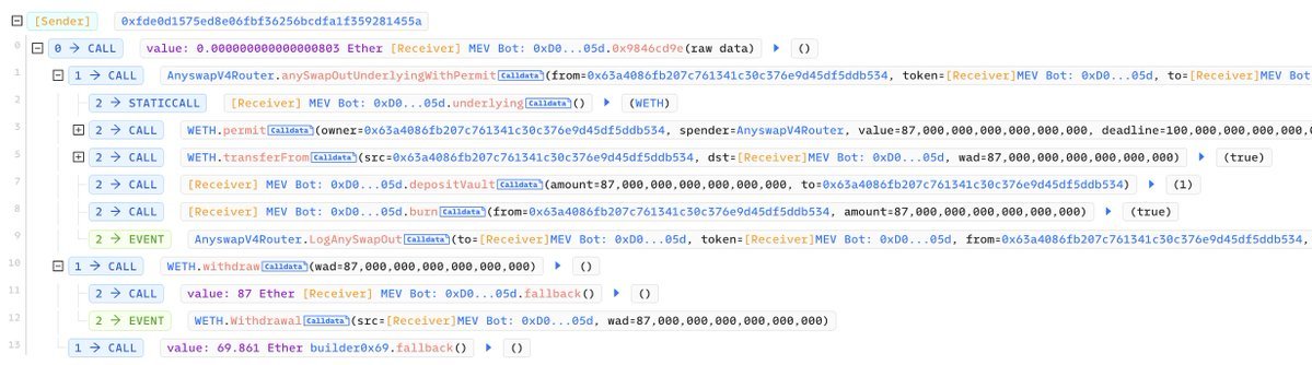 BlockSec on Twitter: "Yet another attack (https://phalcon.blocksec.com/tx/eth ...