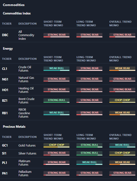 Commodities Trend Momo WifeyDashboard You must watch energy and precious metals here $CL_F $NG_F ...