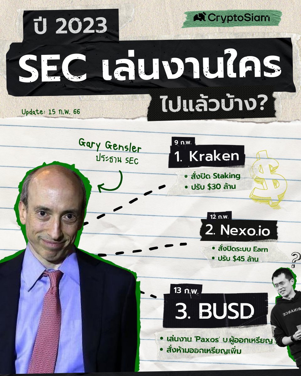 CryptoSiam on Twitter: "เริ่มปี 2023 มาได้ไม่กี่วัน SEC เล่นงานบริษัทคริปโตไปแล้ว 3 ราย โดย ...