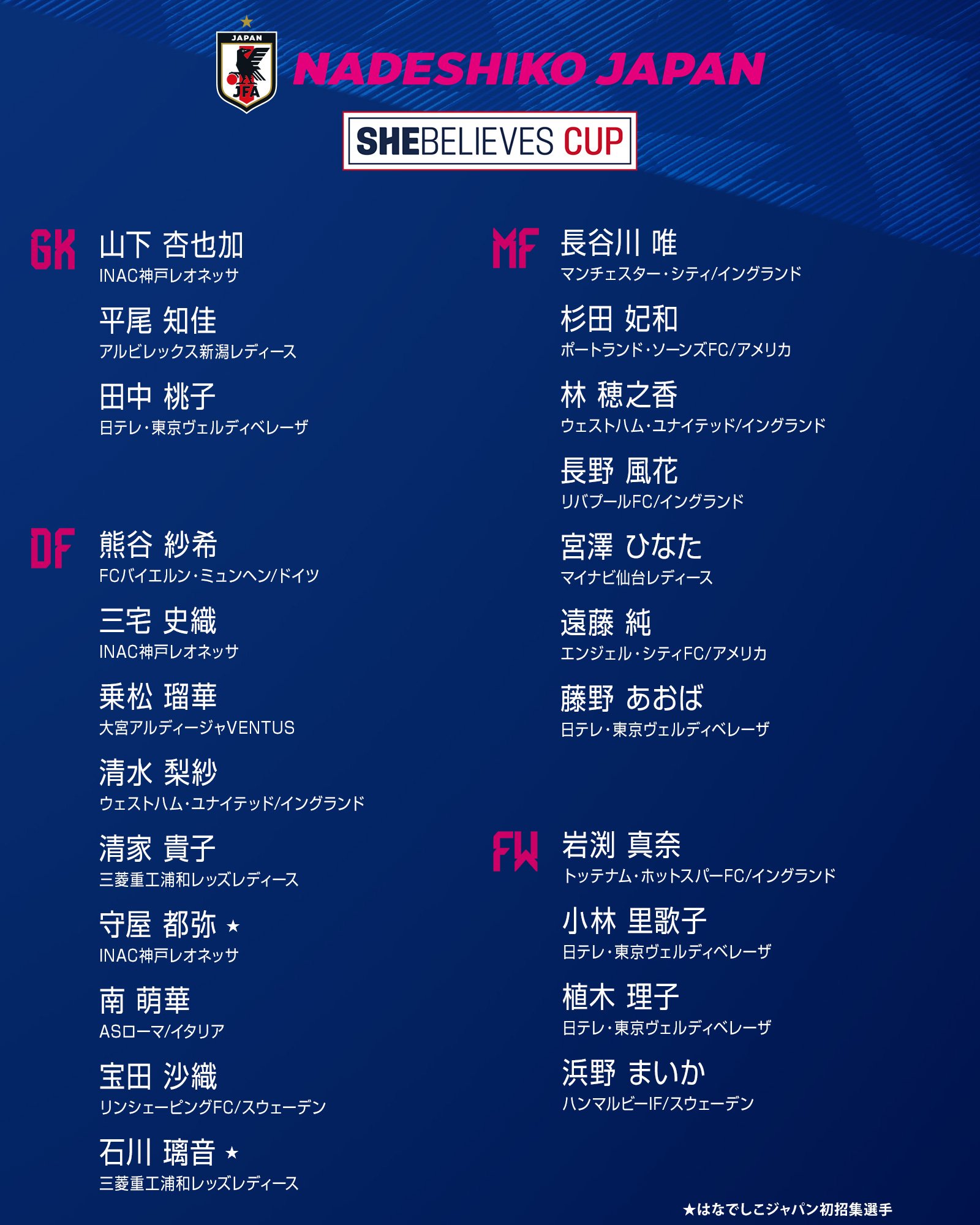 JFAなでしこサッカー on Twitter: "🔹#なでしこジャパン🔹 ⚽メンバー発表⚽ 🏆𝗦𝗵𝗲𝗕𝗲𝗹𝗶𝗲𝘃𝗲𝘀 𝗖𝘂𝗽 2/17(金)6:00 🆚ブラジル🇧🇷 2/20(月)5:30 🆚 ...