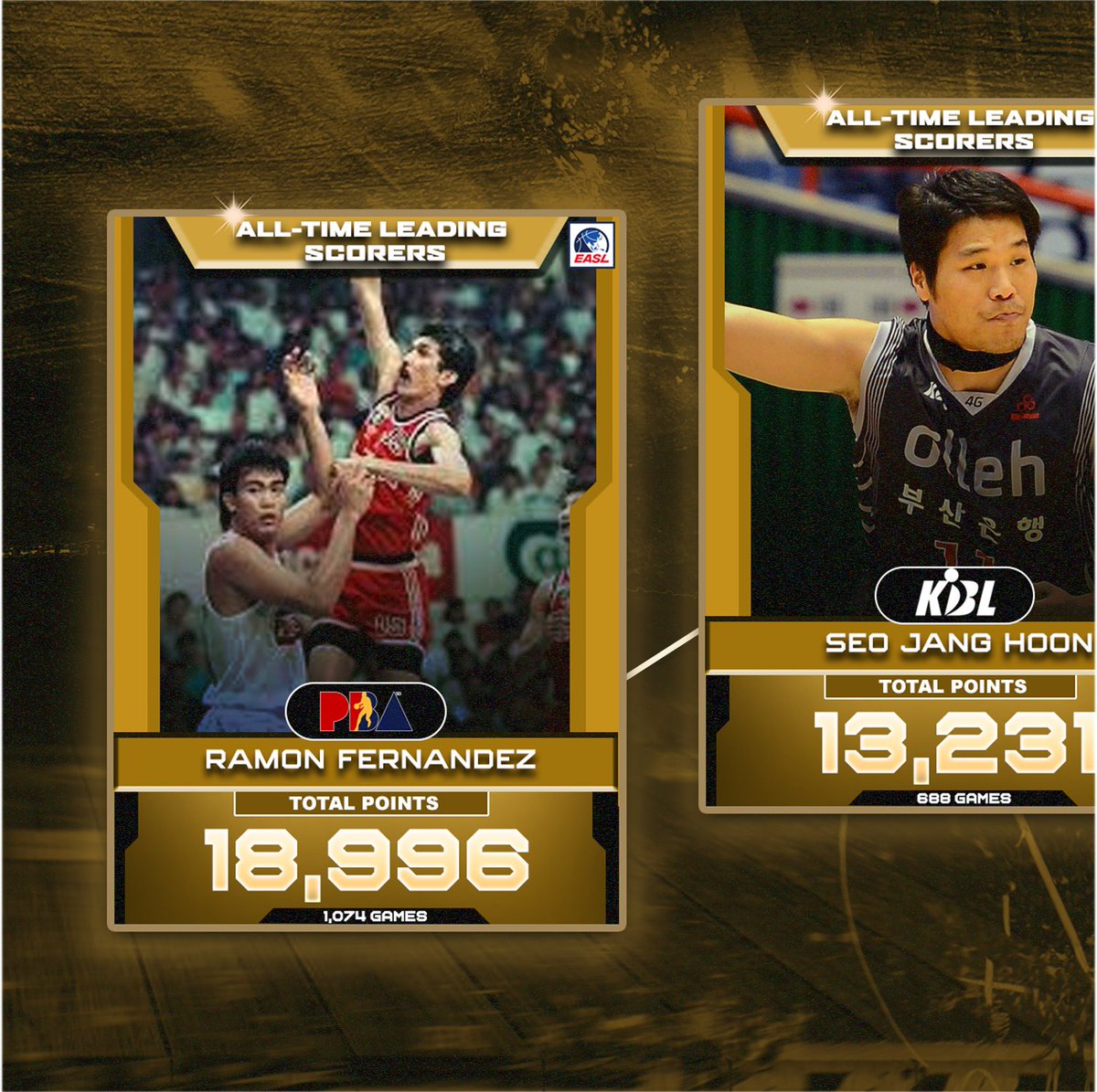 East Asia Super League on Twitter: "ALL TIME LEADING SCORERS Swipe to check out these greats ...