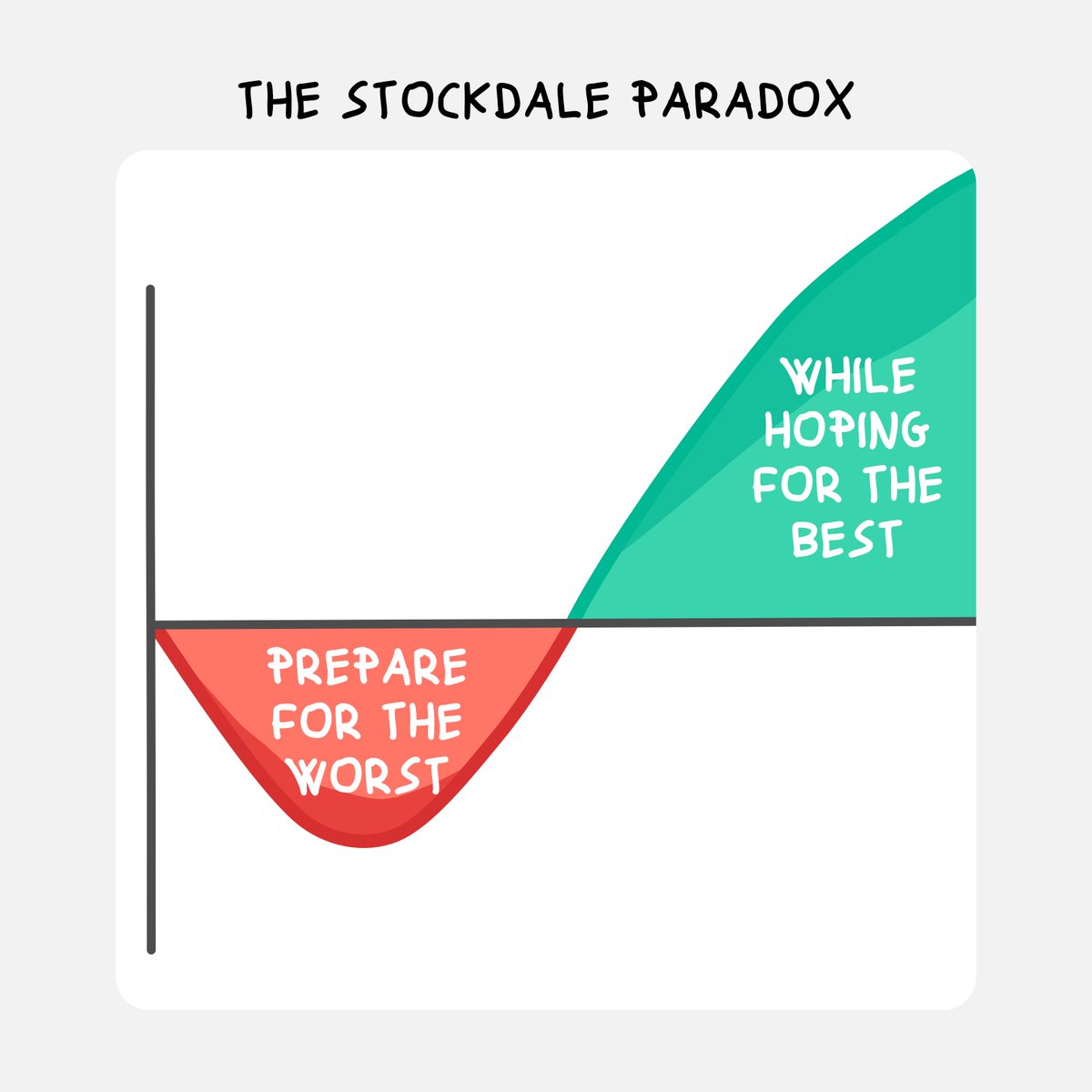 10 visuals that will change how you see personal development. What is ...