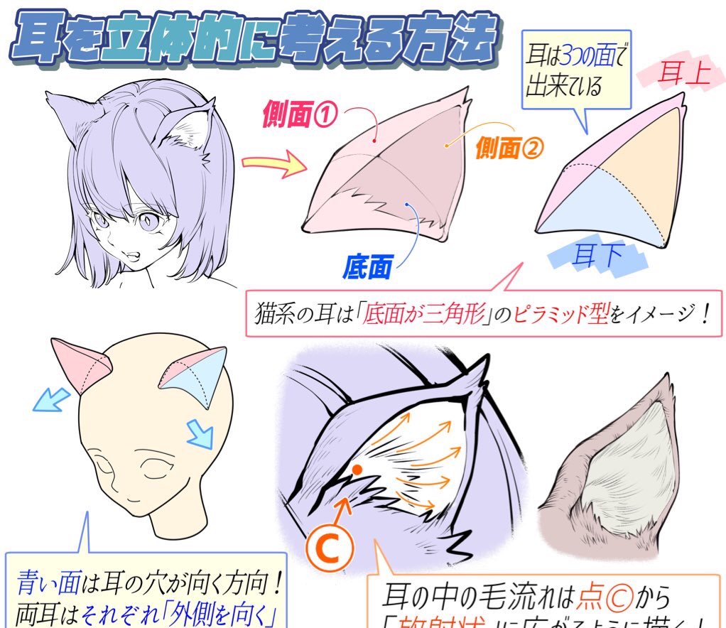 吉村拓也【イラスト講座】 On Twitter Rt Hanari0716 見放題できるイラスト講座は500枚以上‼️ 「今年1年間イラスト勉強に集中したい🔥」 という人には 【吉村